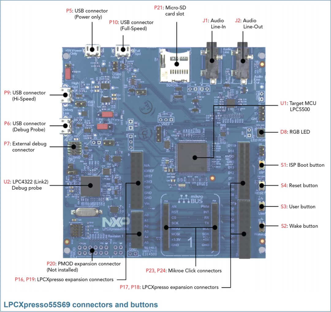 LPCXpresso55S28 Development Board (LPC55S28-EVK) - NXP Semiconductors ...