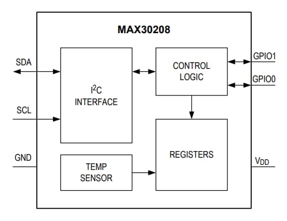 MAX30208 I2C Digital Temperature Sensor - Analog Devices / Maxim ...
