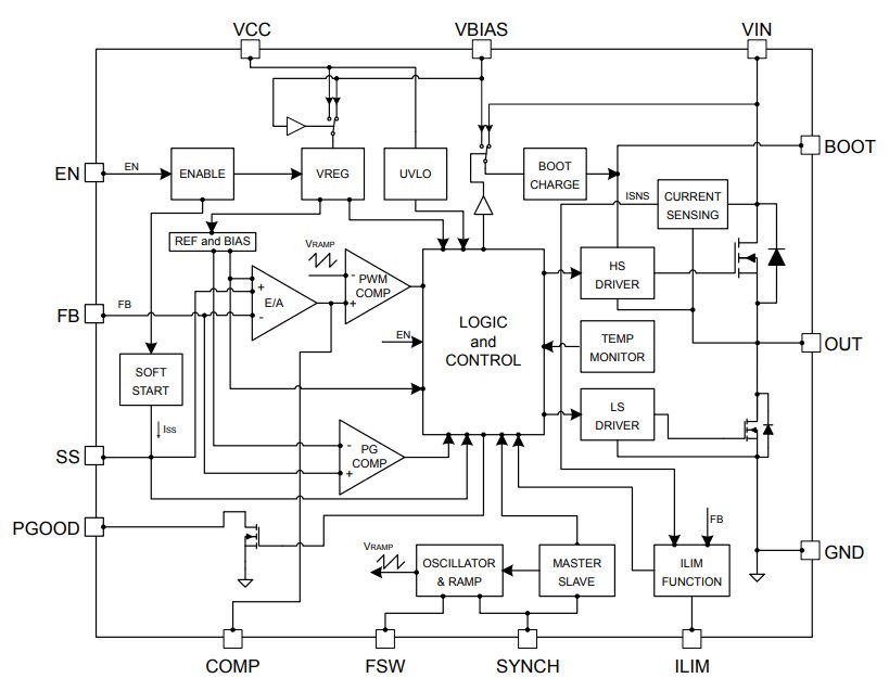 A7987 Step-Down Switching Regulators - STMicro | Mouser