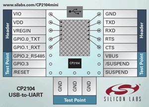 CP2104-MINIEK USB-to-UART Mini Evaluation Kit - Silicon Labs | Mouser