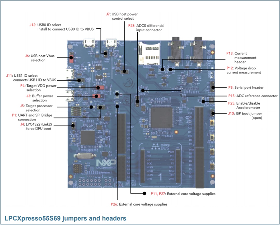 LPCXpresso55S69 Development Board (LPC55S69-EVK) - NXP Semiconductors | Mouser