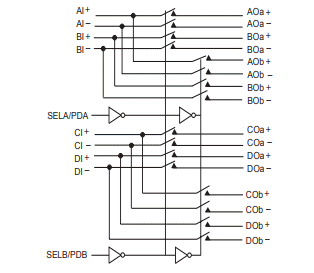 PI3DBS16415 Mux/De-Mux Switches - Diodes Inc | Mouser