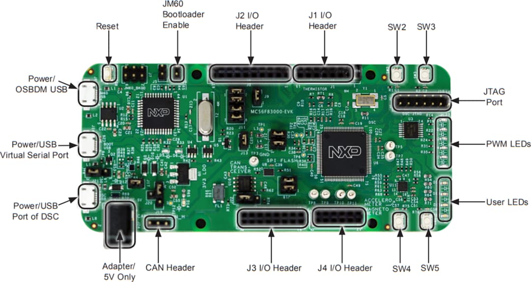 MC56F83000-EVK Development Board - NXP Semiconductors | Mouser