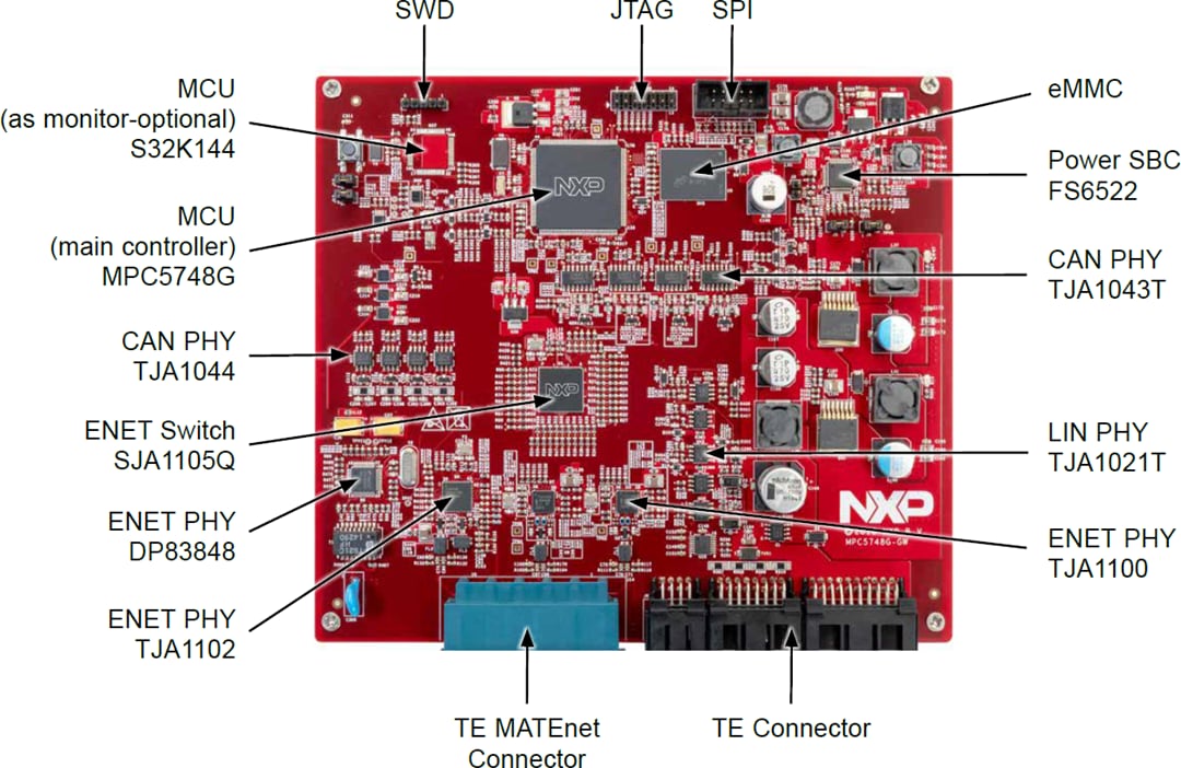 MPC5748G Secure Ethernet Gateway Reference Design - NXP Semiconductors | Mouser