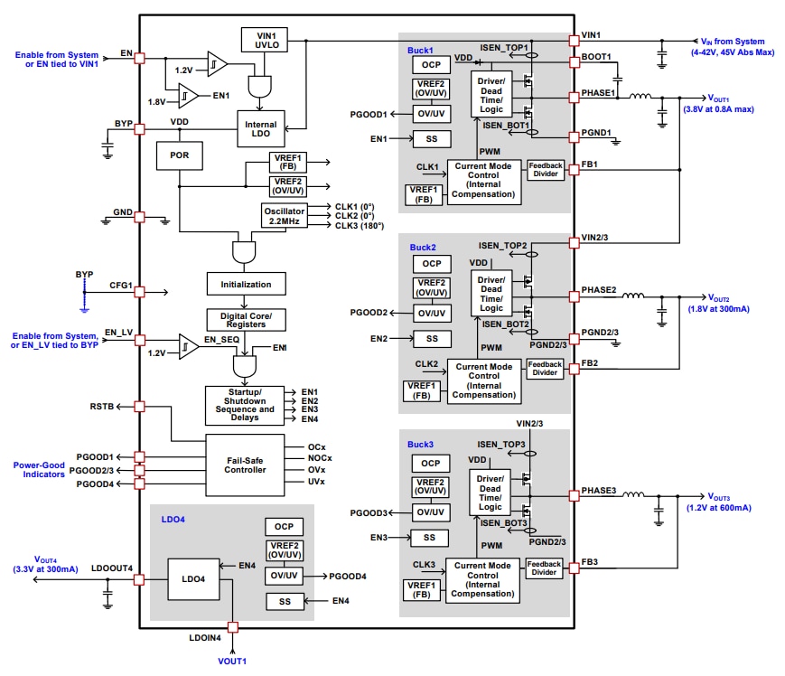 ISL78083 Automotive Camera Power Management IC - Renesas | Mouser