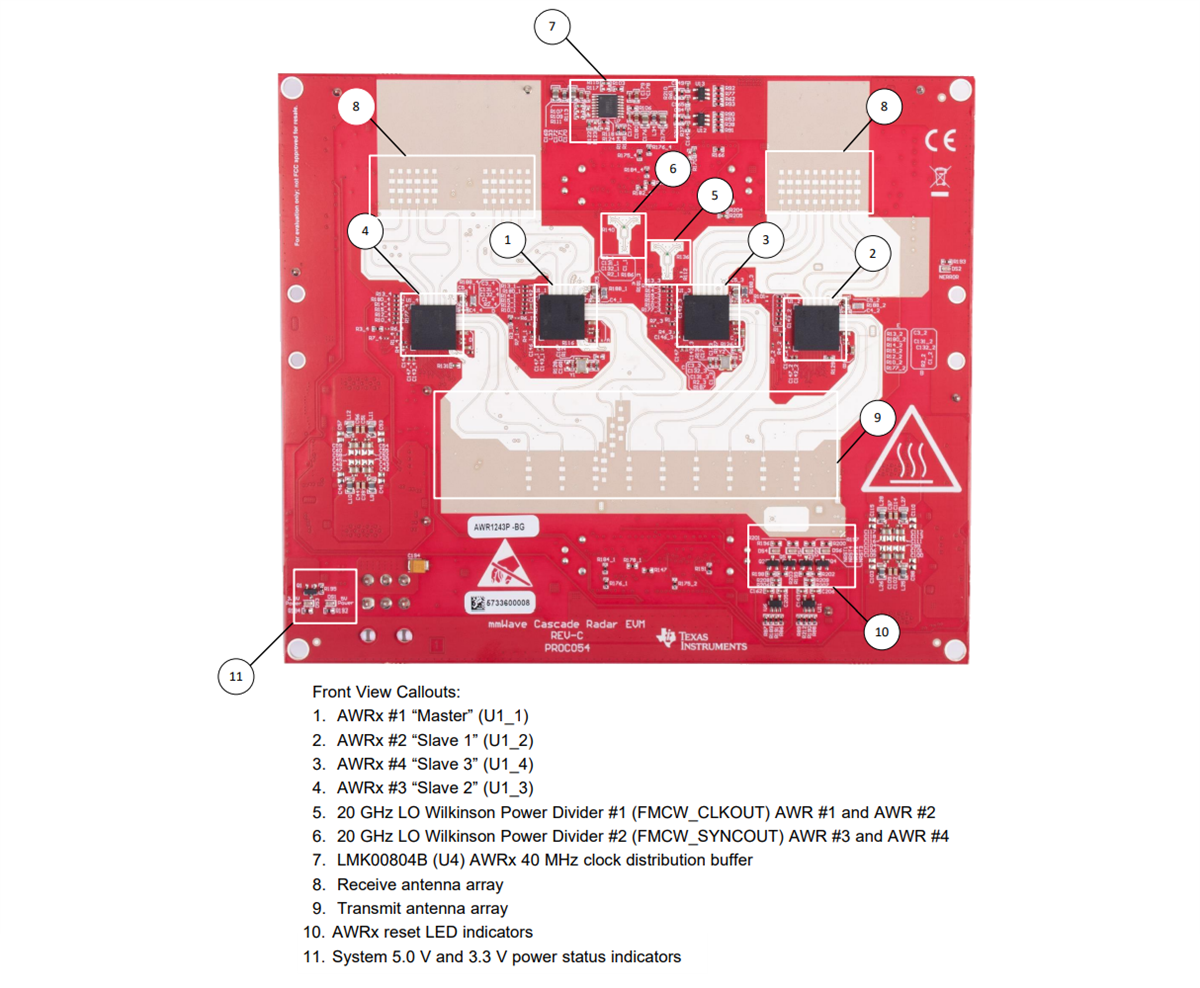 MMWCAS-RF-EVM AWRx Evaluation Module (EVM) - TI | Mouser