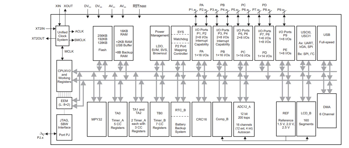 MSP430F663x Mixed-Signal Microcontrollers - TI | Mouser