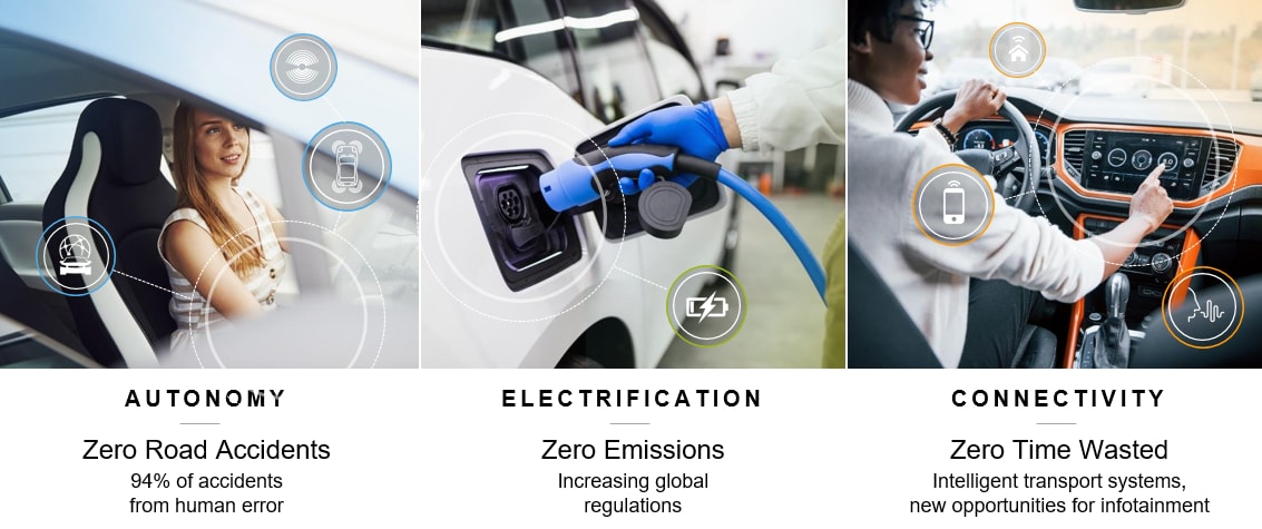 SafeAssure™ Program for Functional Safety - NXP Semiconductors | Mouser