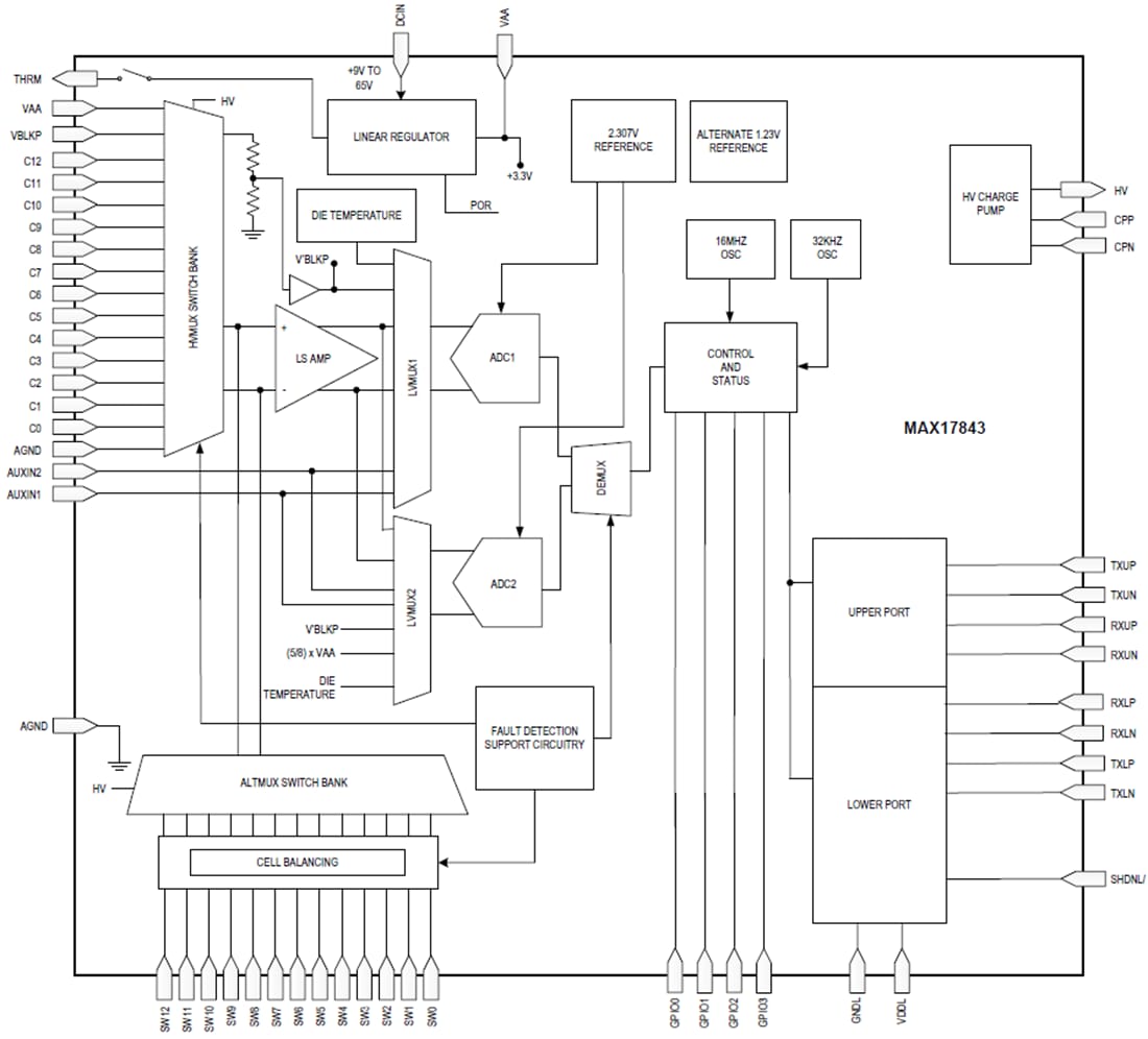 MAX17843高電壓智慧型感測器 - ADI | Mouser