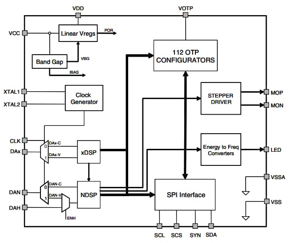 STPMC1 Programmable Energy Calculator IC - STMicro | Mouser