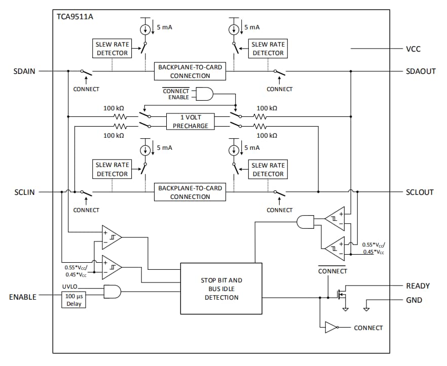 TCA9511A Hot-Swappable I2C Bus & SMBus Buffer - TI | Mouser