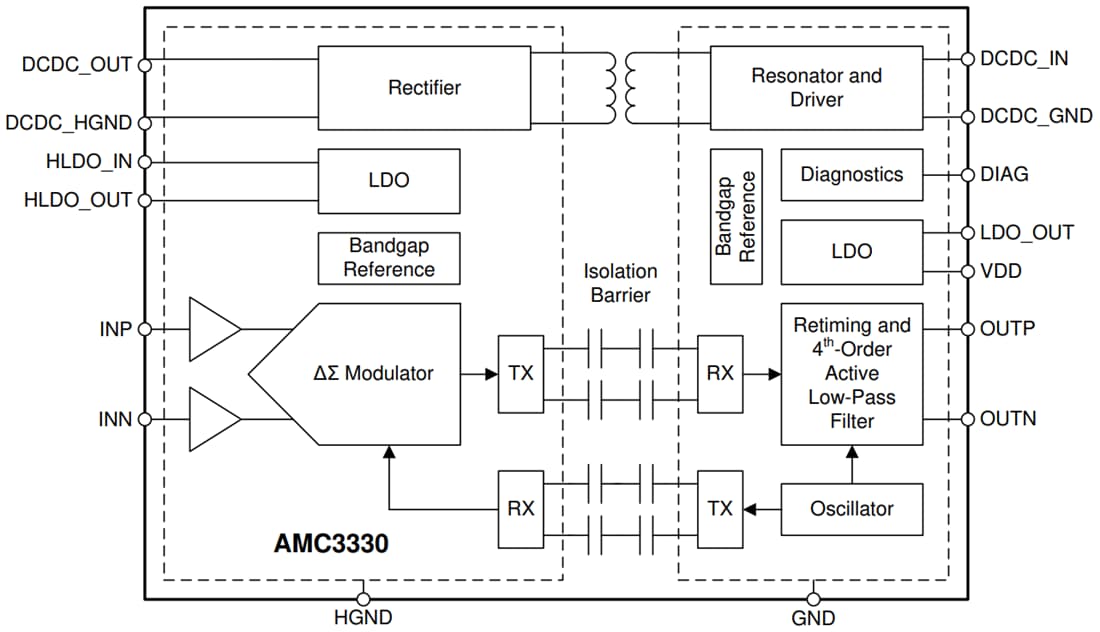 AMC3330/AMC3330-Q1 Precision Isolated Amplifier - TI | Mouser