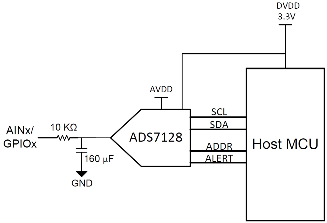 BP-ADS7128 BoosterPack™ Evaluation Module (EVM) - TI | Mouser