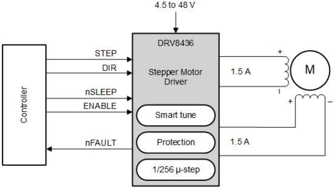 DRV8436 Stepper Motor Driver - TI | Mouser