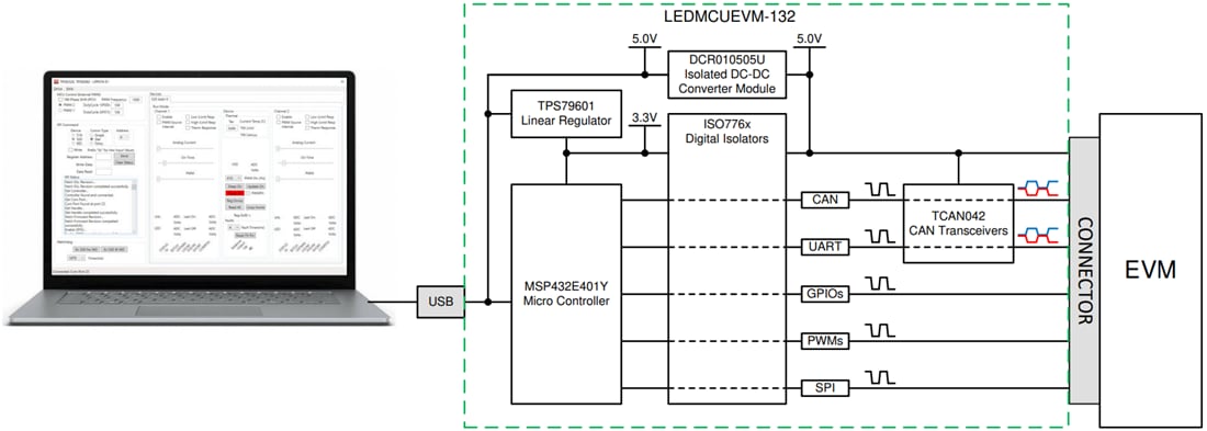 LEDMCUEVM-132 MCU Communications Board - TI | Mouser