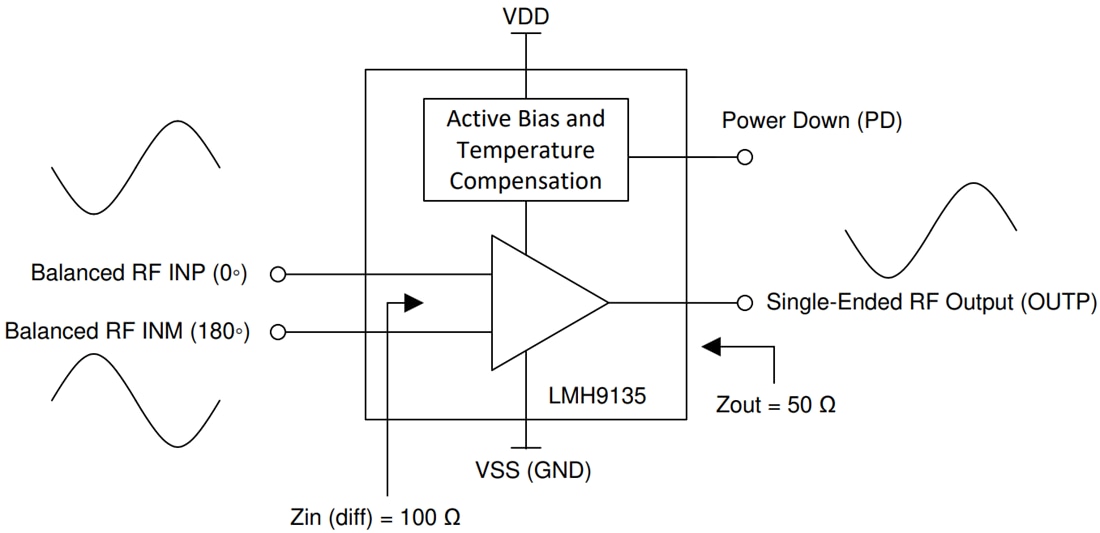 LMH9135 Differential to Single-Ended Amplifier - TI | Mouser