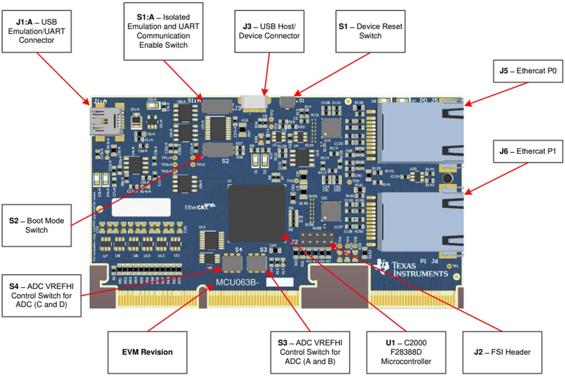 TMDSCNCD28388D controlCARD Evaluation Module - TI | Mouser