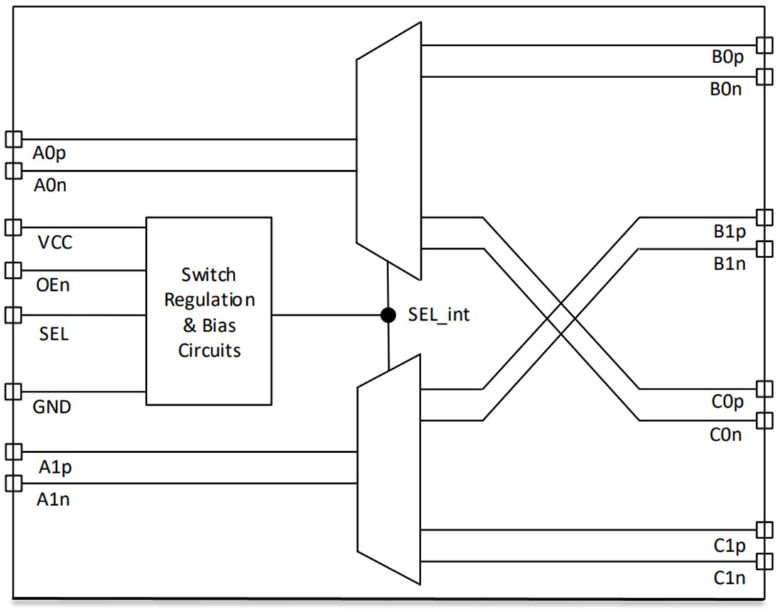 TMUXHS4212 Differential 2:1 Mux/1:2 Demux - TI | Mouser