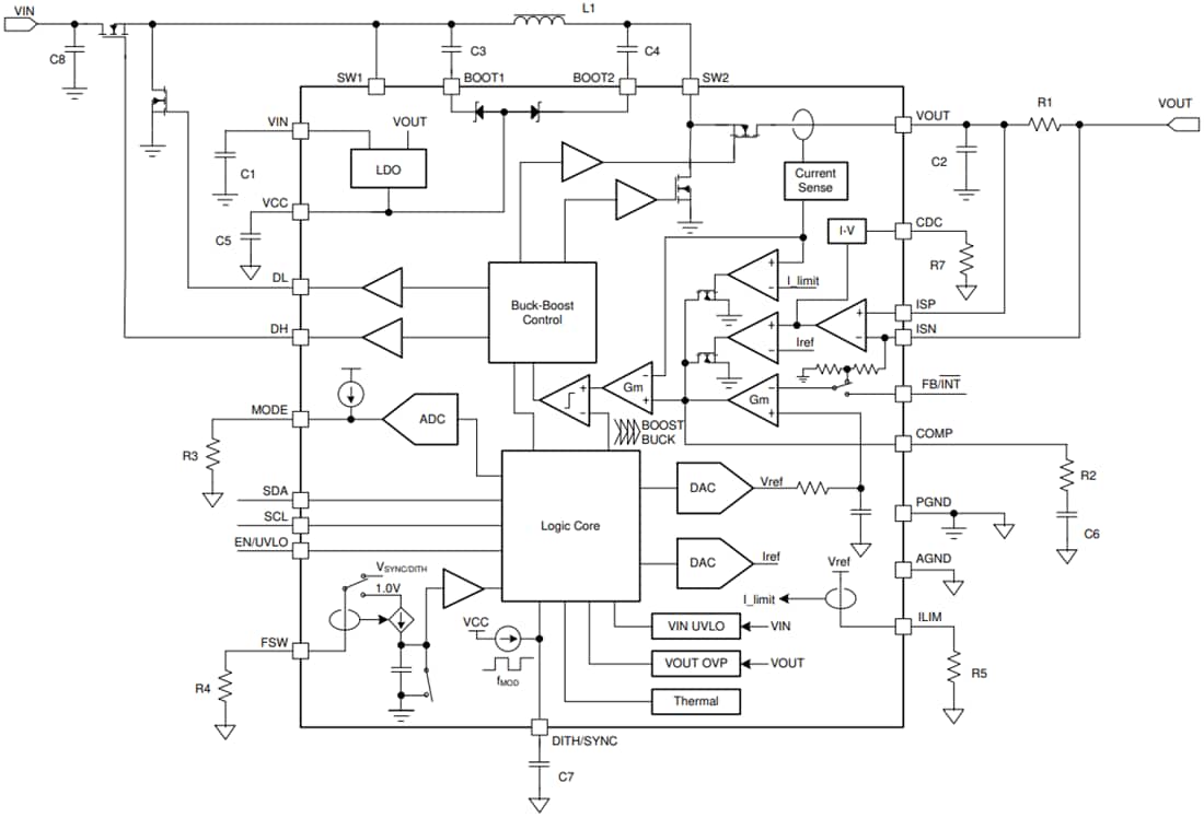 TPS55288/TPS55288-Q1 Buck-Boost Converter - TI | Mouser