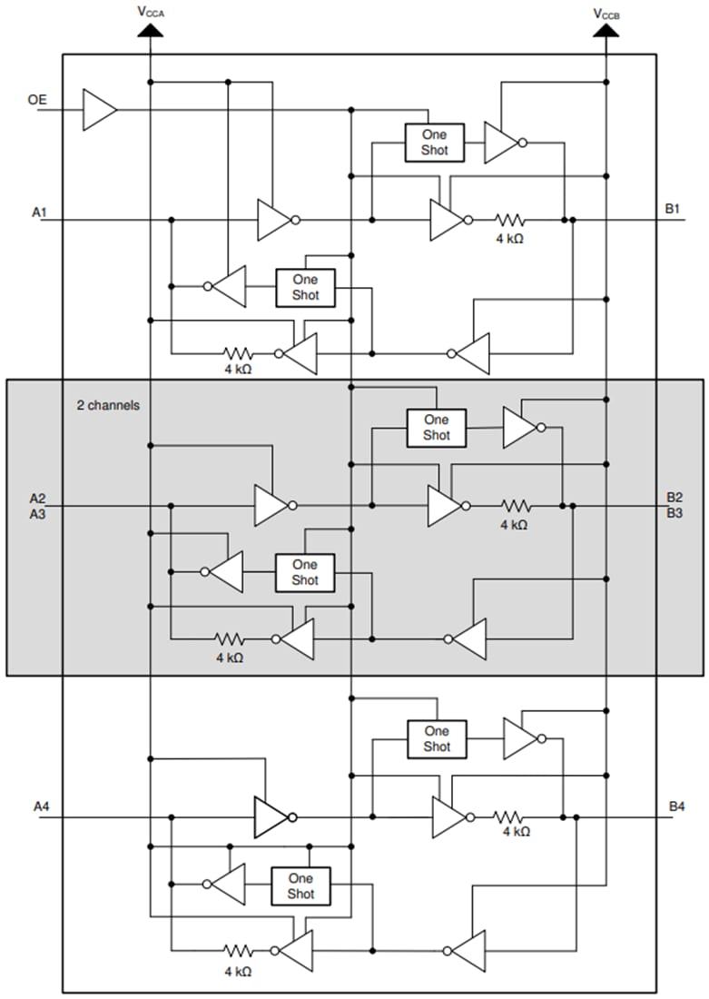 TXB0104/TXB0104-Q1 4-Bit Voltage-Level Shifters - TI | Mouser