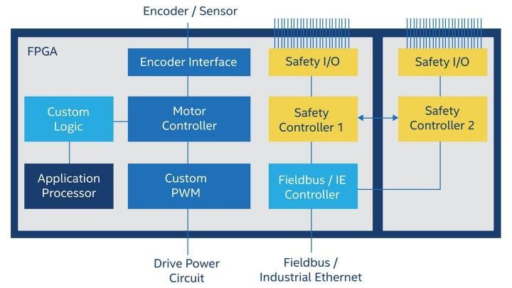 Functional Safety Data Package - Altera | Mouser