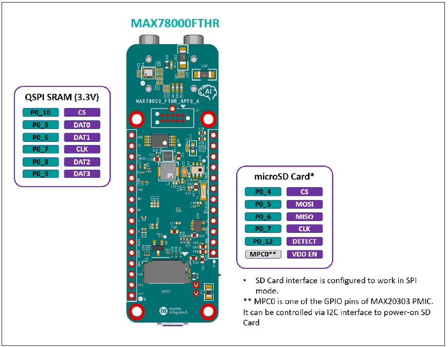 MAX78000FTHR應用平台 - ADI | Mouser