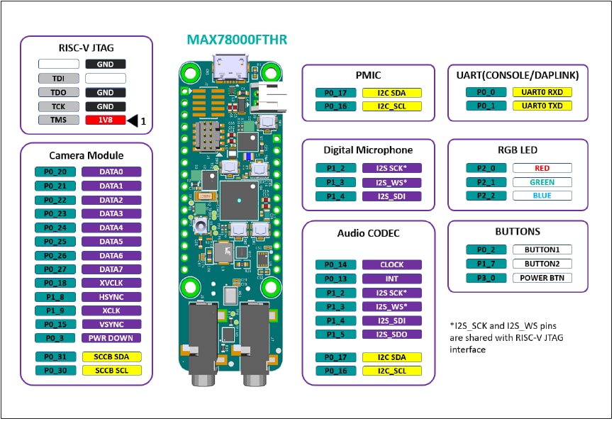 MAX78000FTHR應用平台 - ADI | Mouser