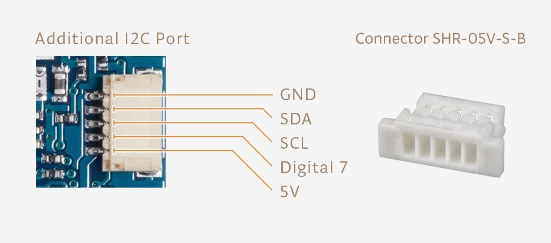 Portenta H7 - Arduino | Mouser