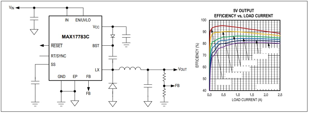 MAX17783CATB+ Standard Step-Down DC-DC Regulator - ADI | Mouser