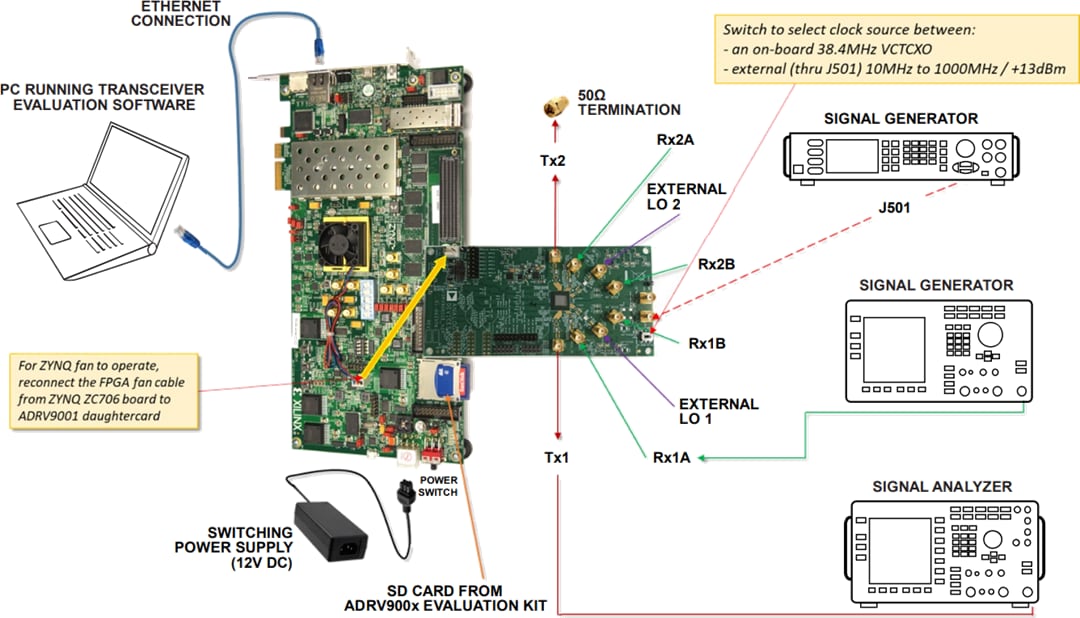 ADRV9002 Evaluation Boards - ADI | Mouser