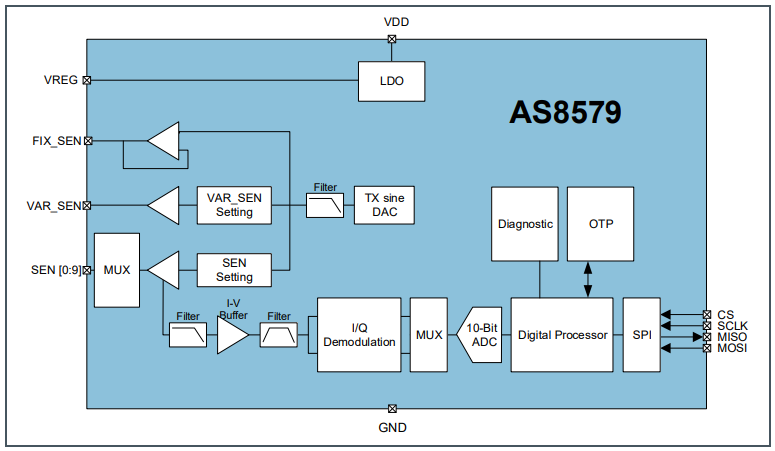 AS8579感測器介面 - ams OSRAM | Mouser