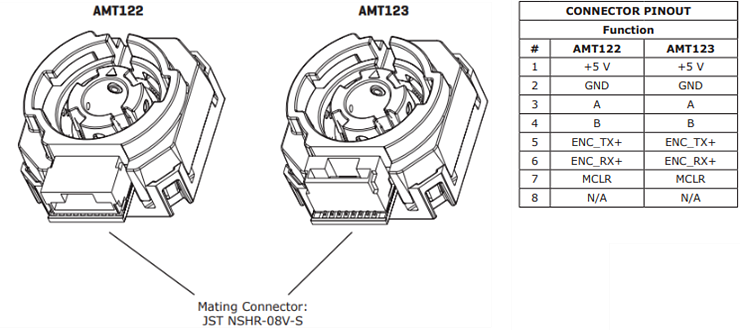 AMT12 增量編碼器 - Same Sky | Mouser