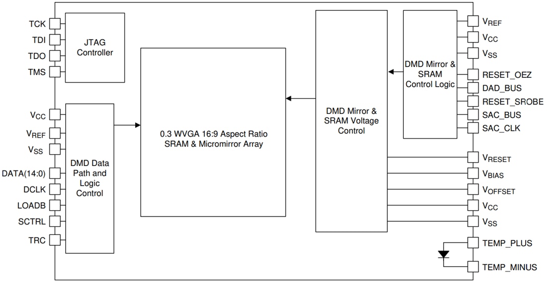 DLP3021-Q1 Automotive Digital Micromirror Device - TI | Mouser