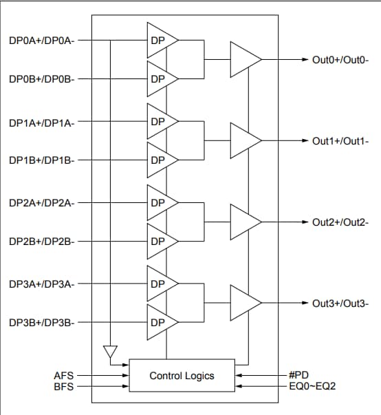 PI3DPX8121 Multiplexer Switch IC - Diodes Inc | Mouser