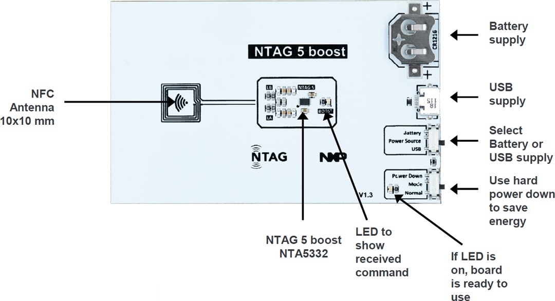 OM2NTA5KIT NTAG® 5 Family Demo Kit - NXP Semiconductors | Mouser