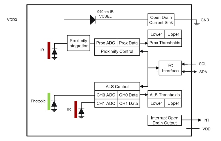 TMD2755 Proximity Sensor Module - ams OSRAM | Mouser