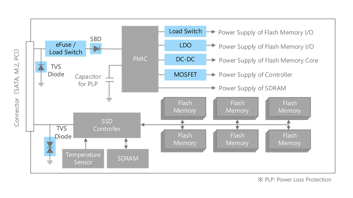 Discrete Solid State Drive (SSD) Solutions - Toshiba | Mouser