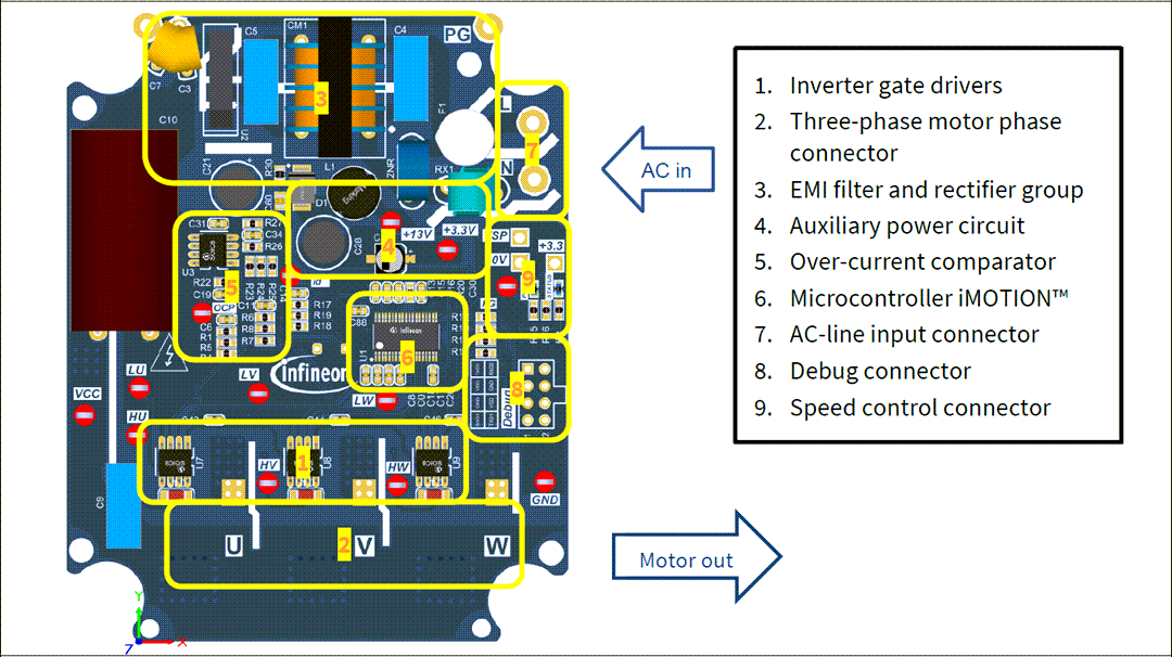 3-Phase Motor Drive Evaluation Board - Infineon Technologies | Mouser