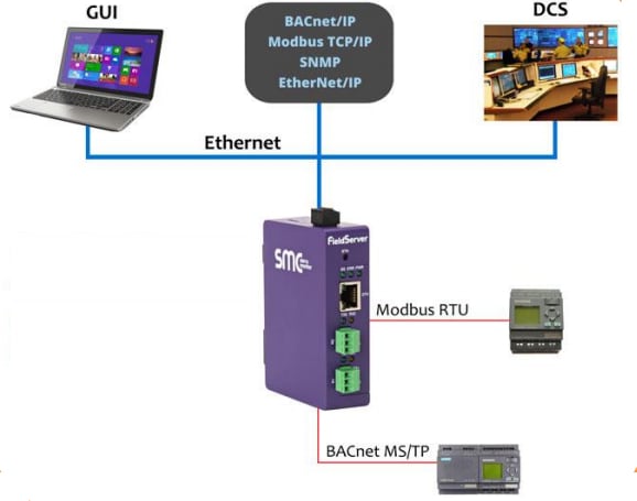 QuickServer FS-QS-2x0-F Gateways - MSA Safety | Mouser