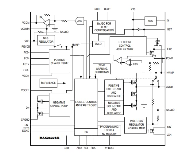 MAX25220/1/1B Automotive 4-Ch TFT-LCD Power ICs - ADI | Mouser