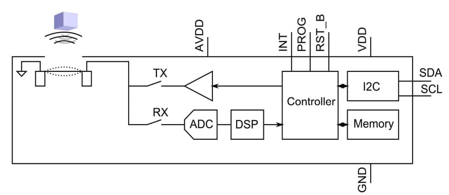 CH101距離感測器 - TDK InvenSense | Mouser