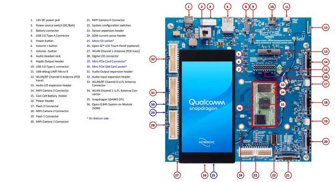 Open-Q 845 uSOM Development Kit - Lantronix | Mouser