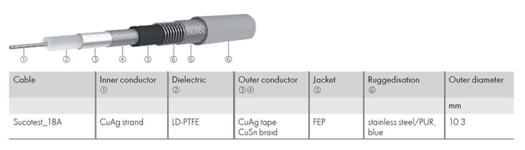 Sucotest 18A Armored RF Test Assemblies - HUBER+SUHNER | Mouser