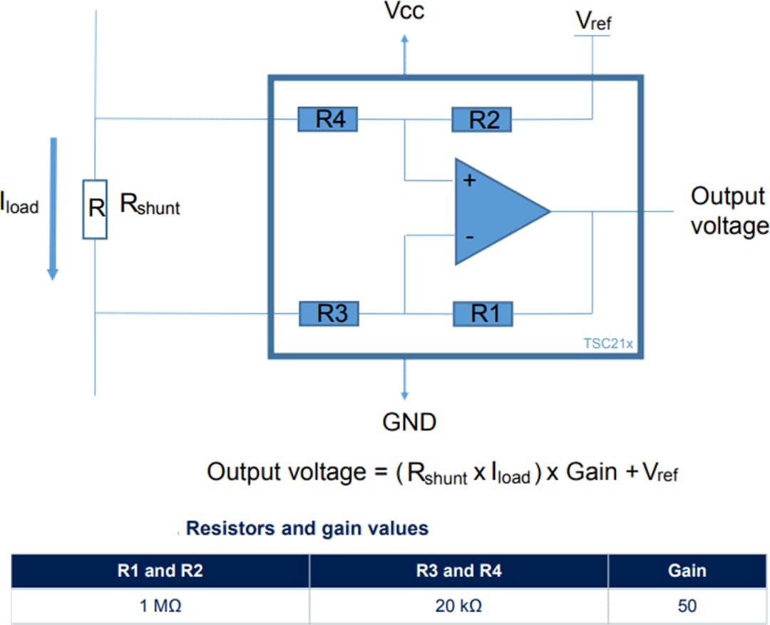 TSC21x Current Sense Amplifiers - STMicro | Mouser