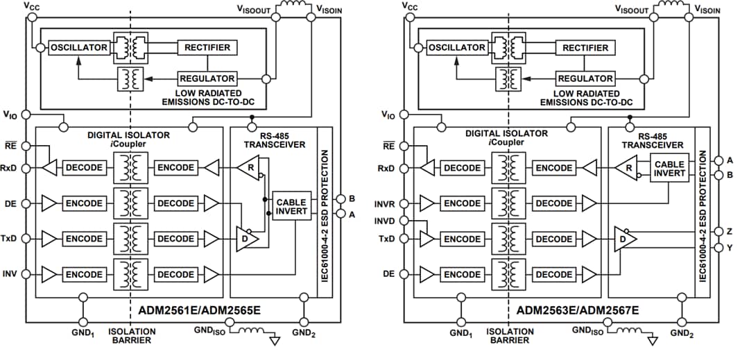 ADM256xE RS-485 Transceivers - ADI | Mouser