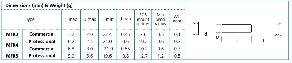 MFR Metal Film Resistors - Welwyn / TT Electronics | Mouser