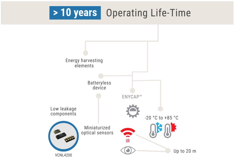 IoT Batteryless Self-Sustaining Devices - Vishay | Mouser