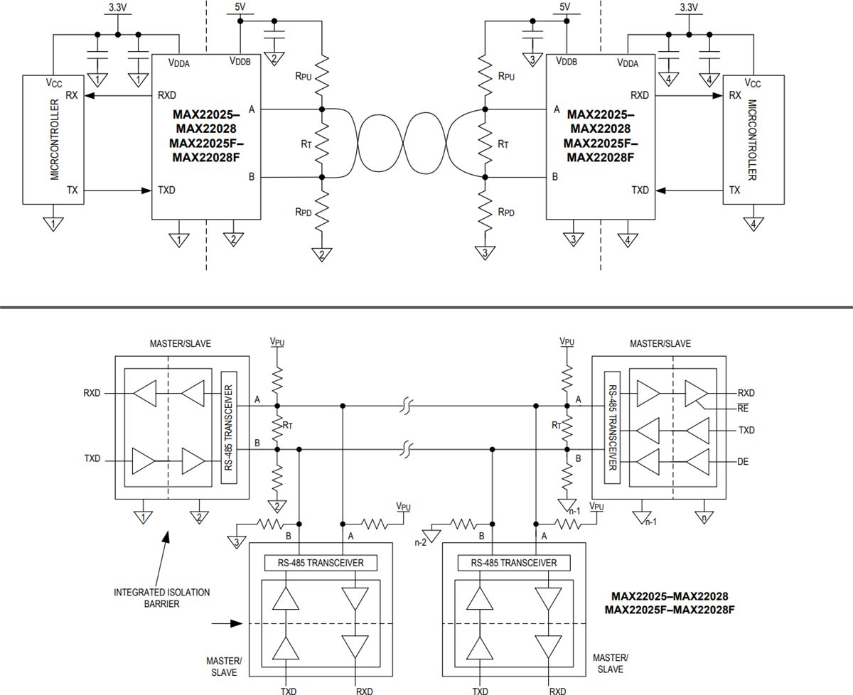 MAX2202x/F Isolated RS-485/RS-422 Transceivers - ADI | Mouser