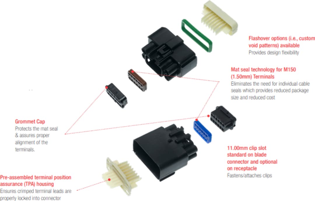 MX150 Hybrid Sealed Connector System - Molex | Mouser