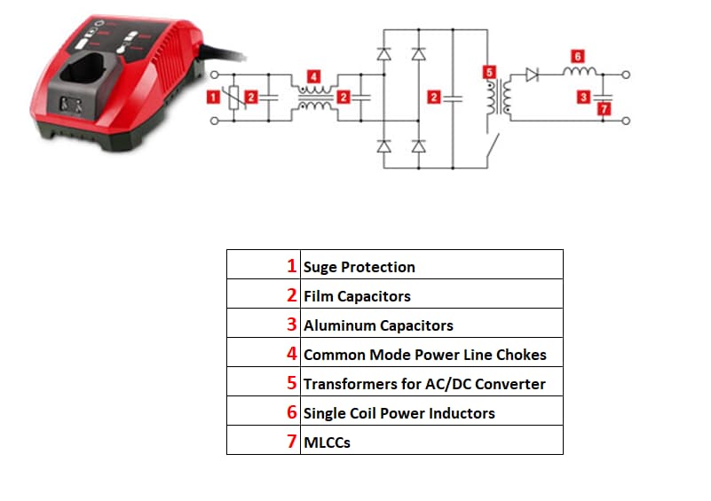 Components for Battery Chargers - Würth | Mouser